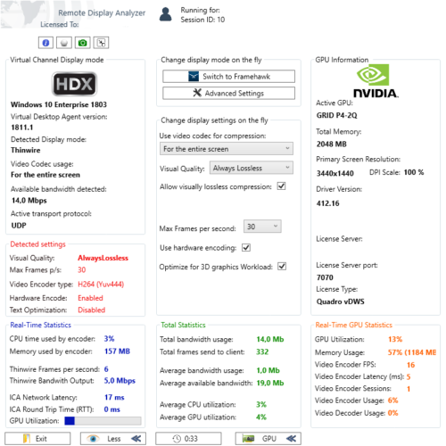 Remote Display Analyzer Remote Display Analyzer